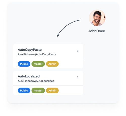 Userbase - Manage Your Organization Users